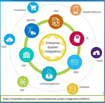 KONSEP SISTEM INFORMASI-PENGANTAR ENTERPRISE SYSTEM - Cerita Hosting ☁️